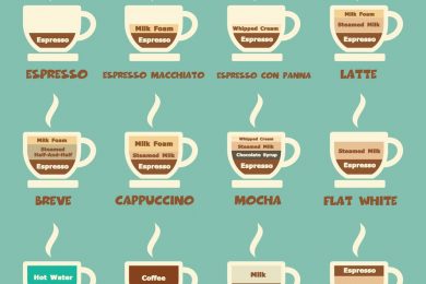 9 Latte Art Designs For An Awesome Cup Of Coffee – Threads – WeRIndia